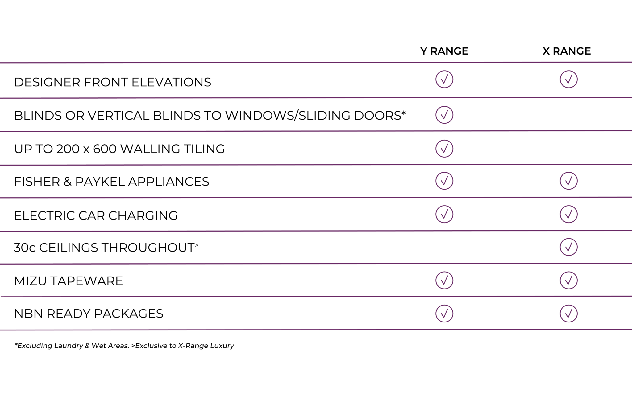 Experience The Difference | Yatta Homes